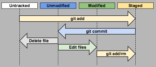 CTS-NL Git Tutorial